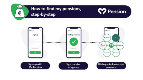How to Find Old Pensions | Pension Tracing in Ireland - MyPension