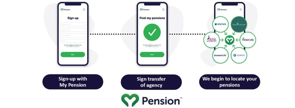 How to Find Old Pensions | Pension Tracing in Ireland - MyPension