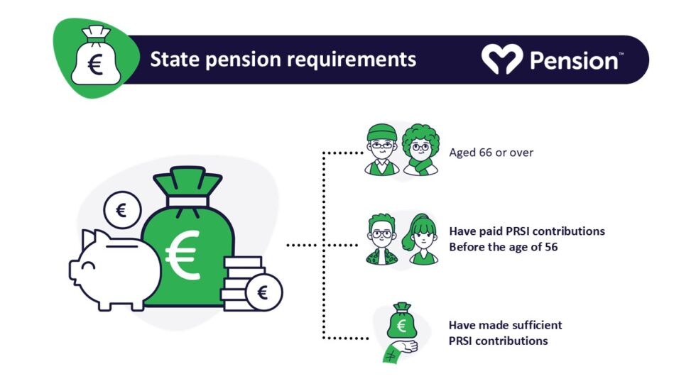 Types of Pensions in Ireland - MyPension