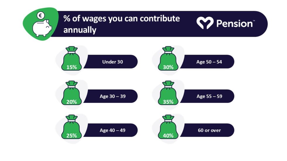 What is an Occupational Pension In Ireland? - MyPension