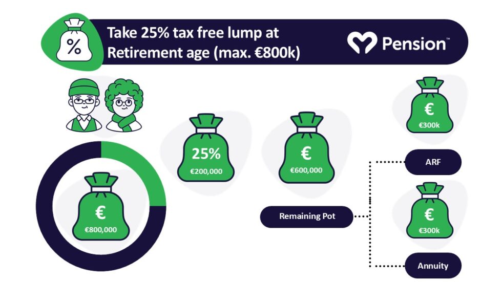 Types of Pensions in Ireland - MyPension