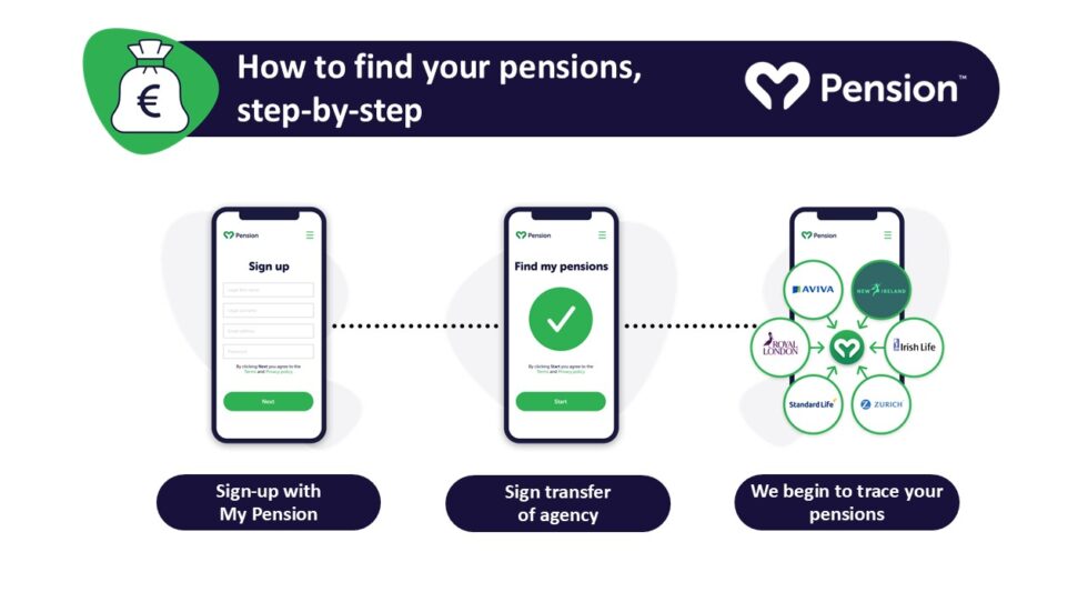 Find My Pension in Ireland - MyPension
